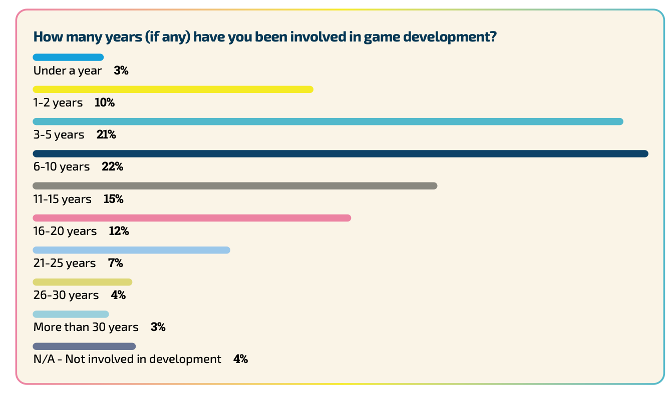 devtodev | Game Market Overview. The Most Important Reports Published in January 2024